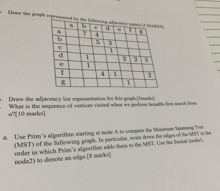 Solved Draw The Graph Represented By The Following Adjacency