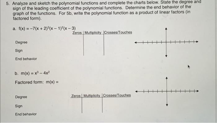 Solved Analyze and sketch the polynomial functions and | Chegg.com