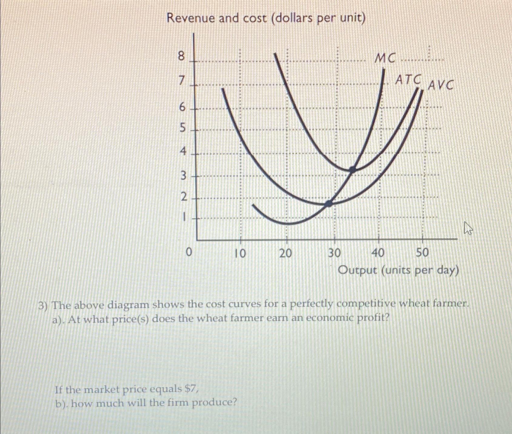 Solved Revenue and cost (dollars per unit)The above diagram | Chegg.com