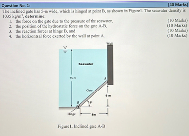 Solved Question No. 1:[40 ﻿Marks]The inclined gate has 5 -m | Chegg.com