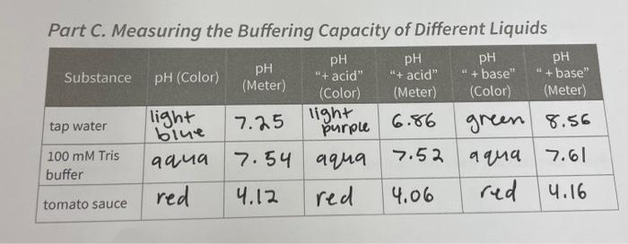Solved 13. Take your measured pH number for acetic acid | Chegg.com