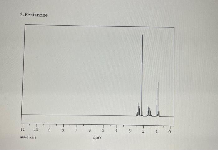 Solved Nuclear Magnetic Resonance Spectroscopy Practice | Chegg.com