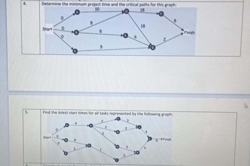 [Solved]: Determine the minimum prolect time and the cr
