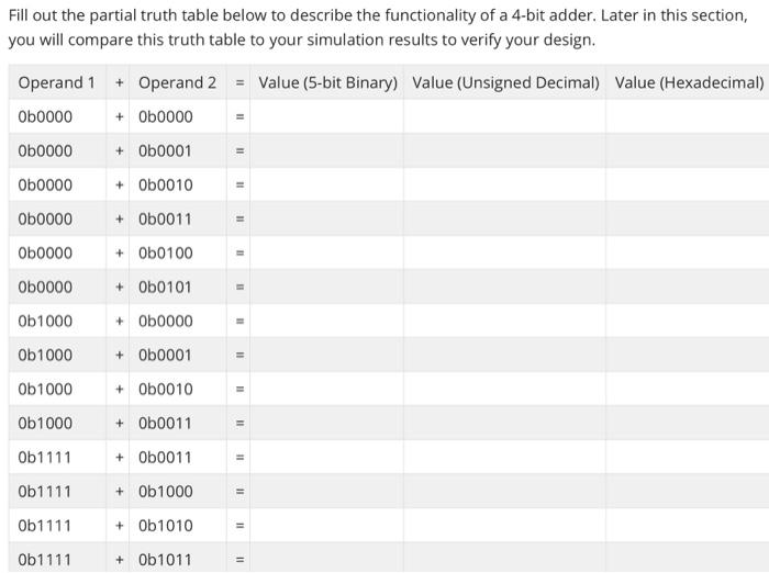 Solved Fill out the partial truth table below to describe | Chegg.com