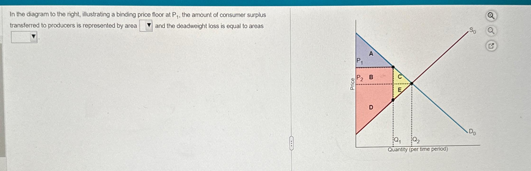 Solved In the diagram to the right, illustrating a binding | Chegg.com