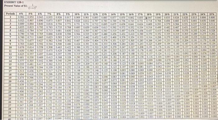 Solved Problem 12-17 (Algo) Net Present Value Analysis; | Chegg.com
