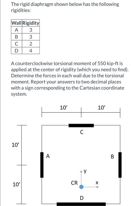 Solved The rigid diaphragm shown below has the following | Chegg.com