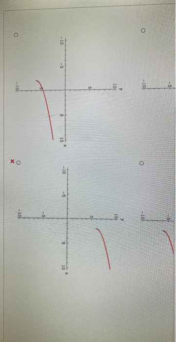 Solved Sketch the graph of the function, not by plotting | Chegg.com