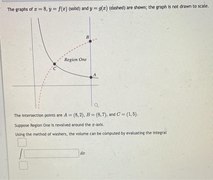 Solved The graphs of x=8,y=f(x) (solid) and y=g(x) (dashed) | Chegg.com