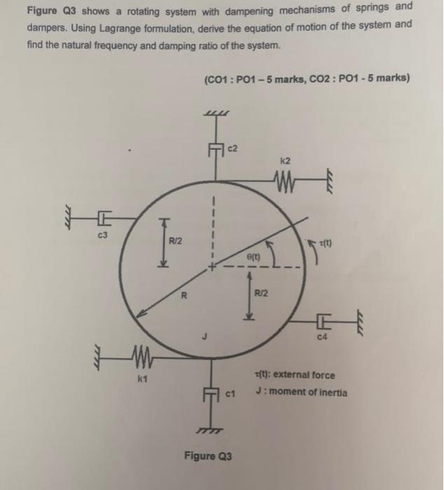 [Solved]: need in full explanation Figure Q3 shows a rotatin
