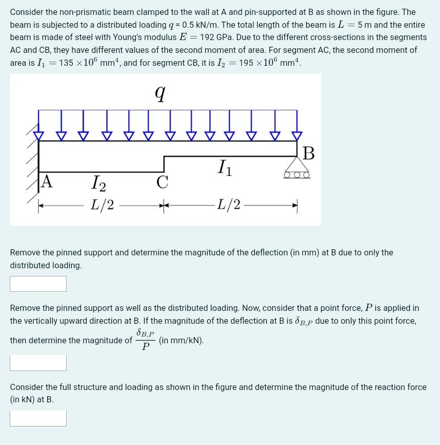 Solved Consider the non-prismatic beam clamped to the wall | Chegg.com Solved Consider the non-prismatic beam clamped to the wall | Chegg.com