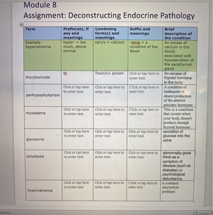 Solved Module 8 Assignment: Deconstructing Endocrine | Chegg.com