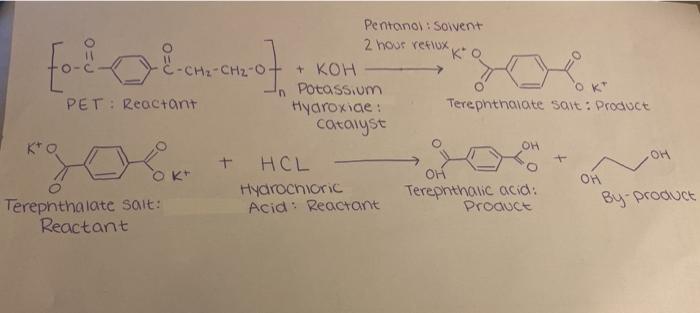 Solved A Step 1. Hydrolysis of PET This step was performed | Chegg.com