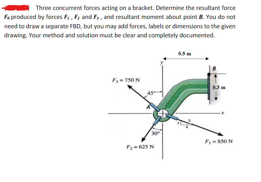 Three concurrent forces acting on a bracket. | Chegg.com