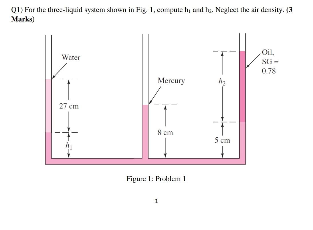 Solved Q1) For the three-liquid system shown in Fig. 1, | Chegg.com