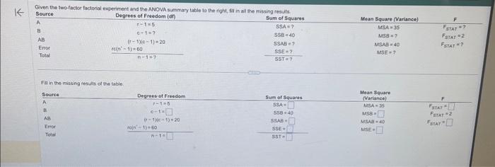 Solved K Given the two-factor factorial experiment and the | Chegg.com