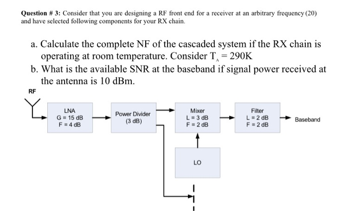 Solved Question # 3: Consider that you are designing a RF | Chegg.com