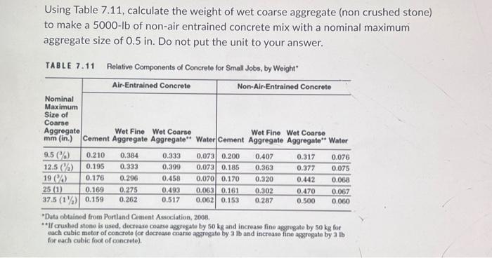Solved Using Table 7.11, calculate the weight of wet coarse | Chegg.com