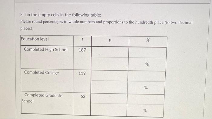 Solved Fill in the empty cells in the following table: | Chegg.com