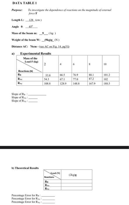 Solved Since the increment of the external load was 2kg you | Chegg.com
