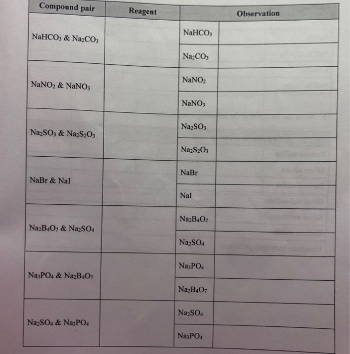 Solved Diffentiate between the following pairs of compounds | Chegg.com