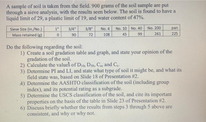 A sample of soil is taken from the field. 900 grams | Chegg.com