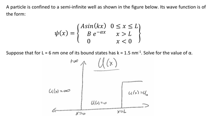 Solved A particle is confined to a semi-infinite well as | Chegg.com