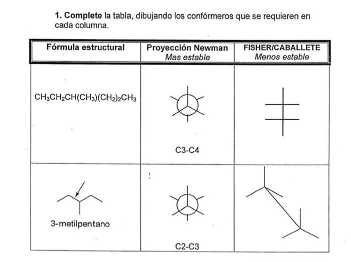 Solved 1. Complete la tabla, dibujando los confórmeros que | Chegg.com