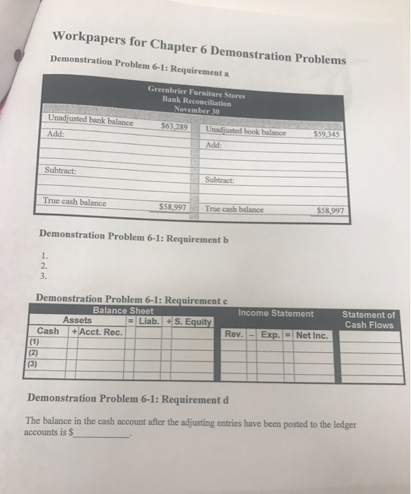 Solved Chapter 6 Demonstration Problems Demonstration | Chegg.com