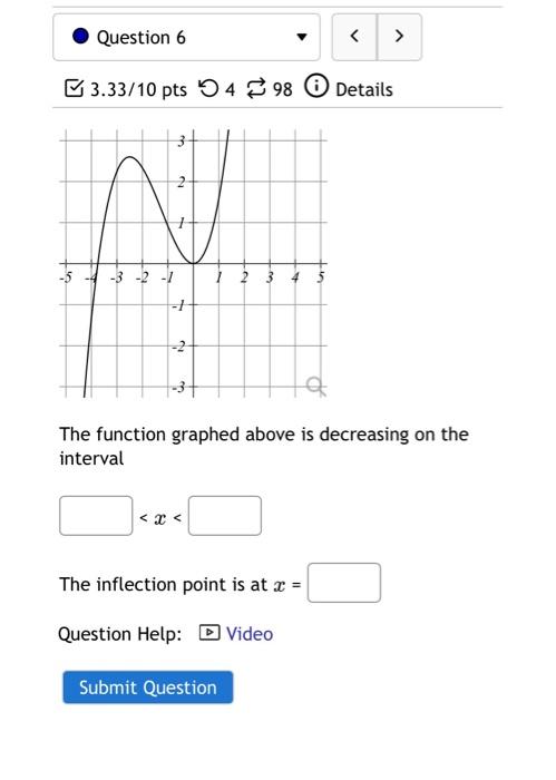 Solved (i) Details The function graphed above is decreasing | Chegg.com
