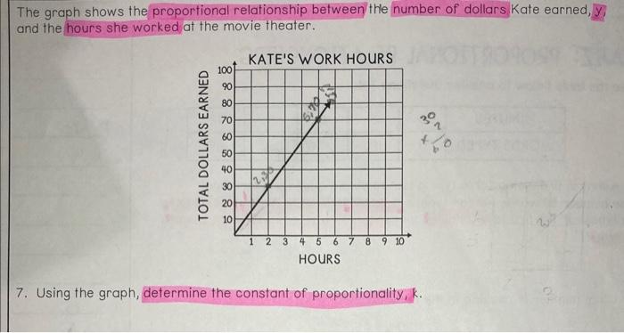 Solved The Graph Shows The Proportional Relationship Between