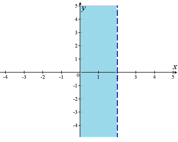Solved: Determine whether the statement is true or false. If false ...