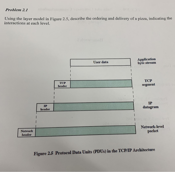 Solved Problem 2.1 Using the layer model in Figure 2.5, | Chegg.com