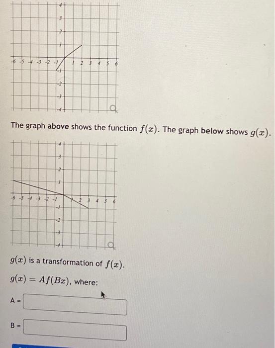Solved The graph above shows the function f(x). The graph | Chegg.com