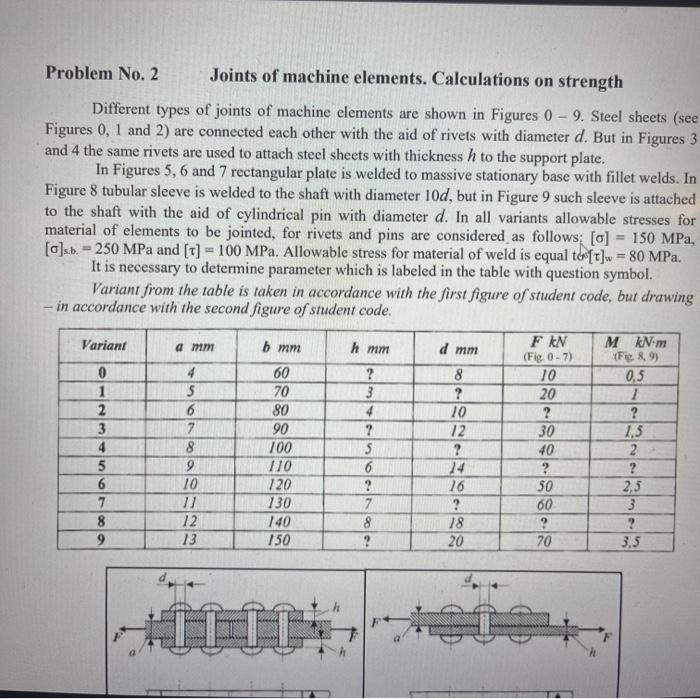 Solved Problem No. 2 Joints of machine elements. | Chegg.com