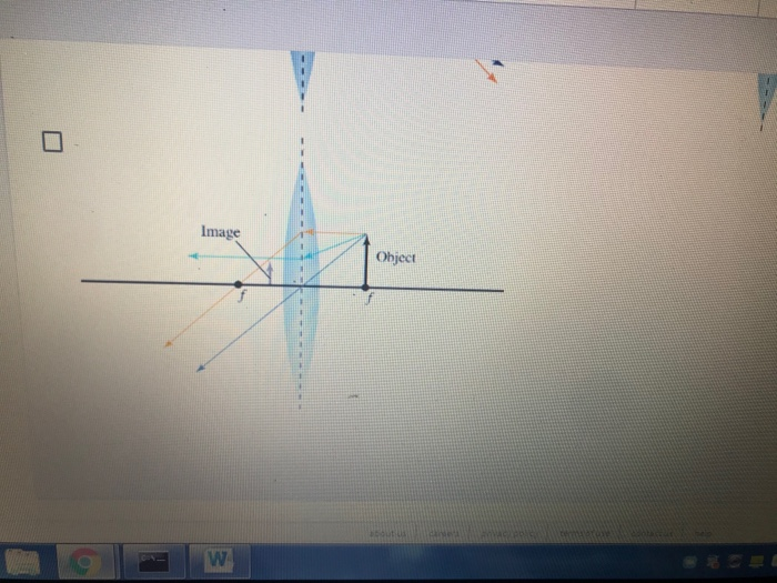 Solved The diagrams show ray-tracing techniques for locating | Chegg.com