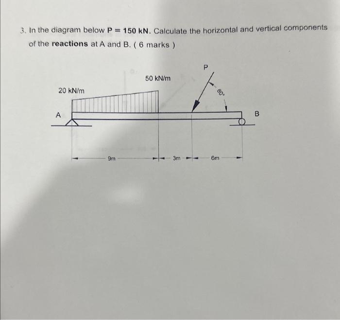 Solved 4. Determine the reactions in the cantilever beam | Chegg.com