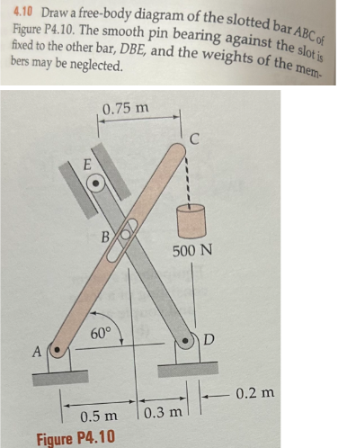 Solved 4.10 ﻿Draw a free-body diagram of the slotted bar | Chegg.com