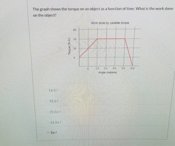 Solved The graph shows the torque on an object as a function | Chegg.com