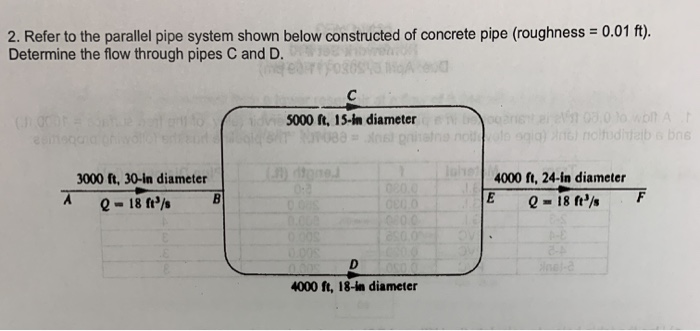 Solved 2. Refer to the parallel pipe system shown below | Chegg.com