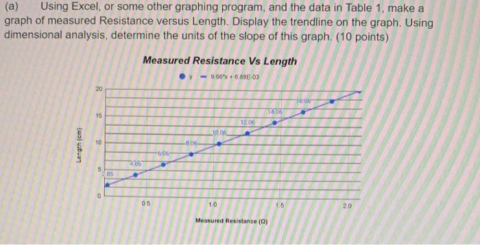 Table 1 Resistivity: 0.52Ωcm Cross-Sectional Area: | Chegg.com