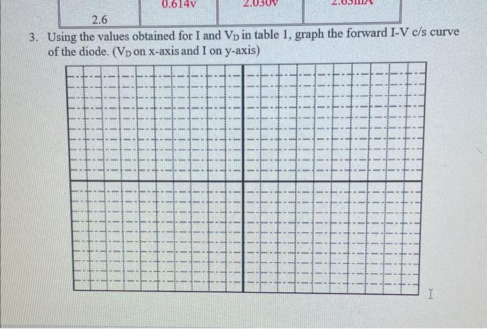 Solved Please solve the graphing question. Values and | Chegg.com