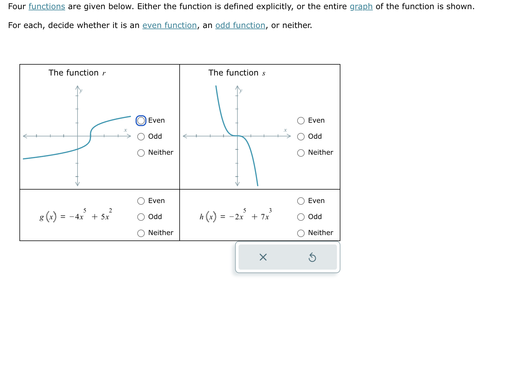 Four functions are given below. Either the function | Chegg.com