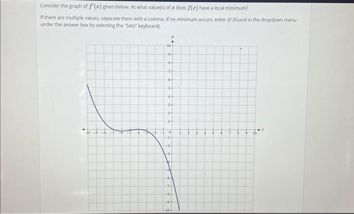 Solved Consider the graph of f′(x) given below. At what | Chegg.com
