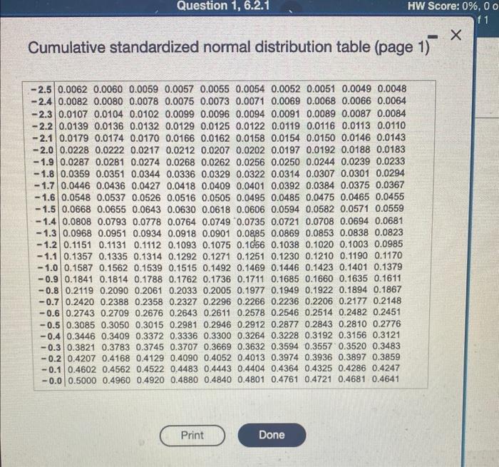 Solved Given a standardized normal distribution (with a mean | Chegg.com