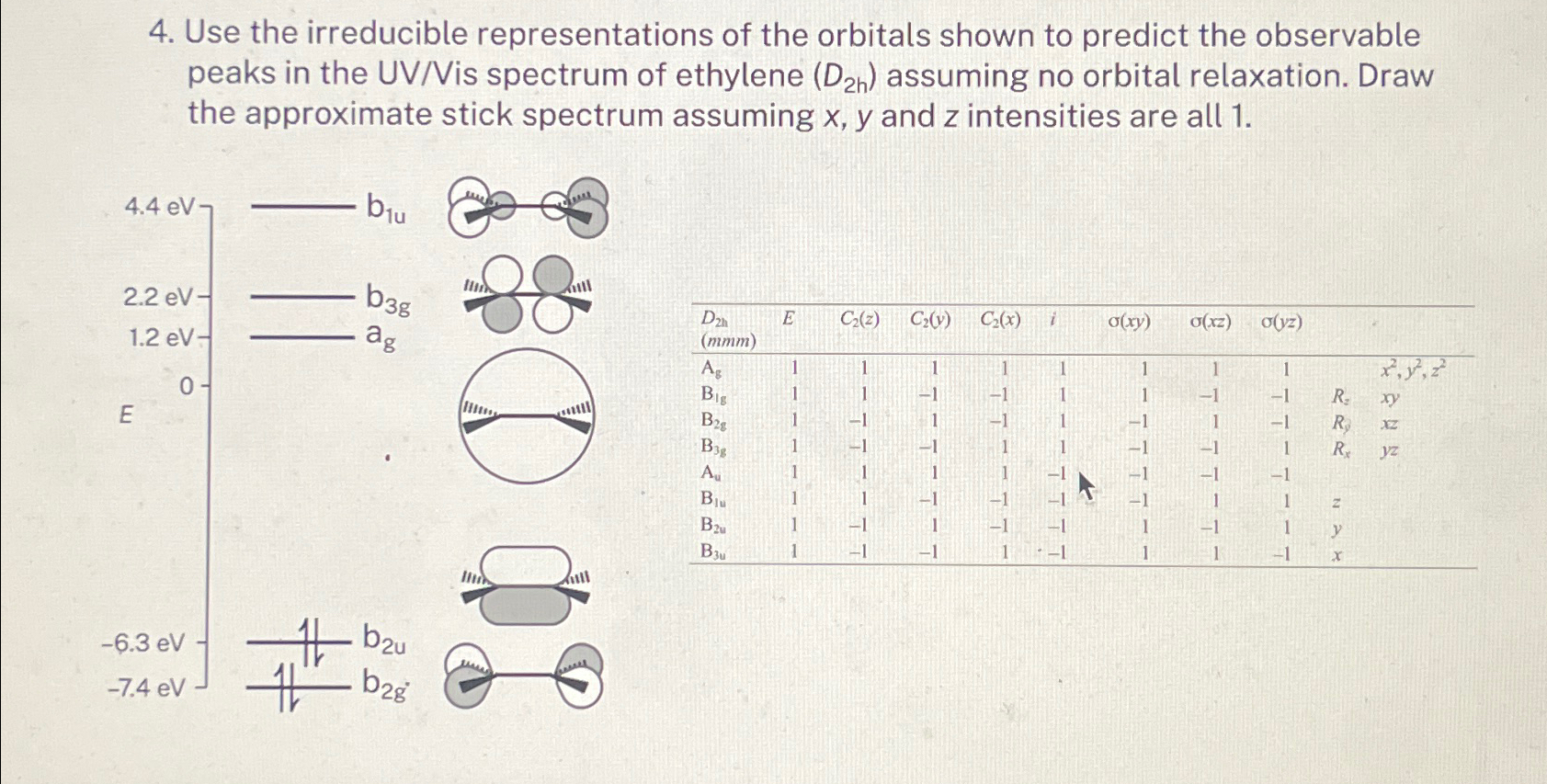 Solved Use the irreducible representations of the orbitals | Chegg.com