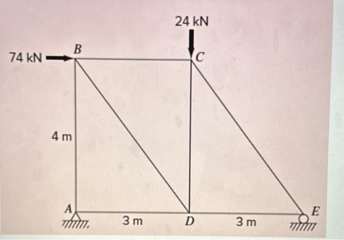 Solved need help for this problem with Python (Jupyter). you | Chegg.com