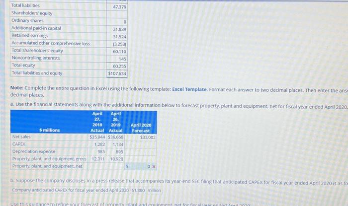 Solved Refine Assumptions for PPE Forecast Following are the | Chegg.com