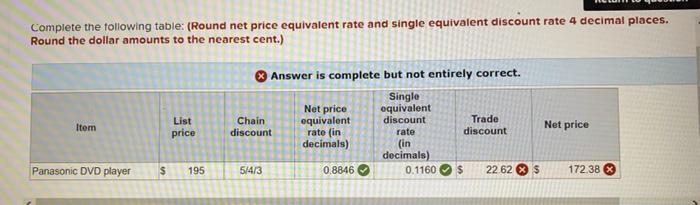 Solved Complete the following table: (Round net price | Chegg.com