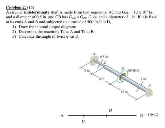 Solved Problem 2: (15) A circular indeterminate shaft is | Chegg.com